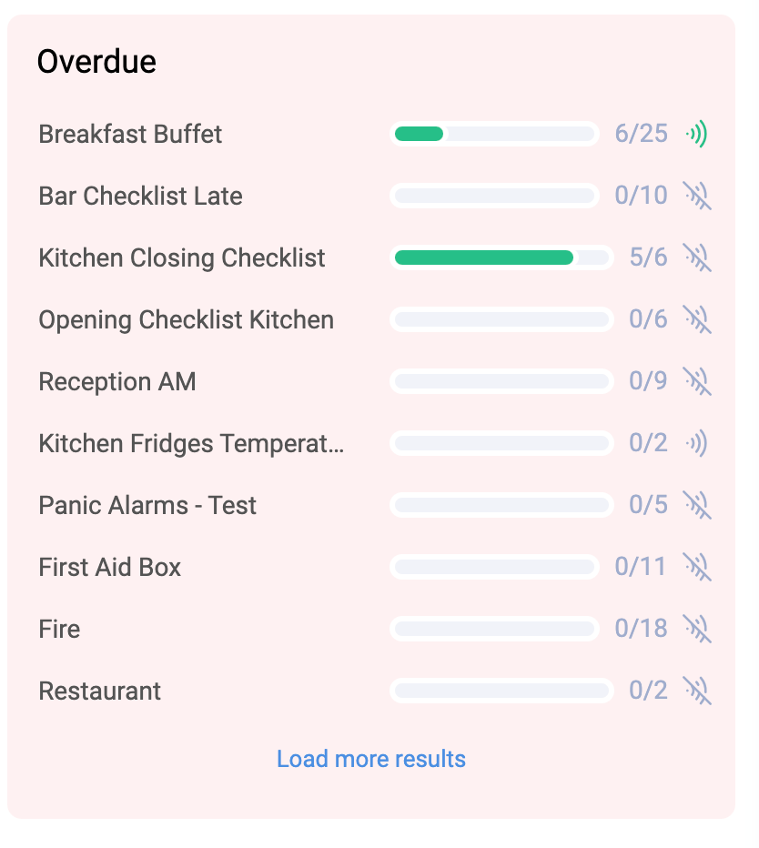 How to navigate the Checklists Dashboard?